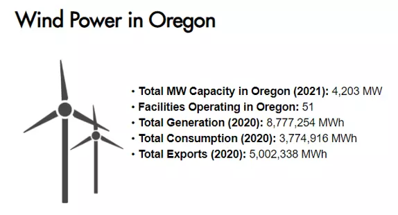 Wind | Oregon Tech